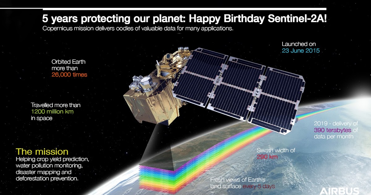 Sentinel-2A, beş yaşında - HD Ready teknolojiye sahip elektronik ürünler