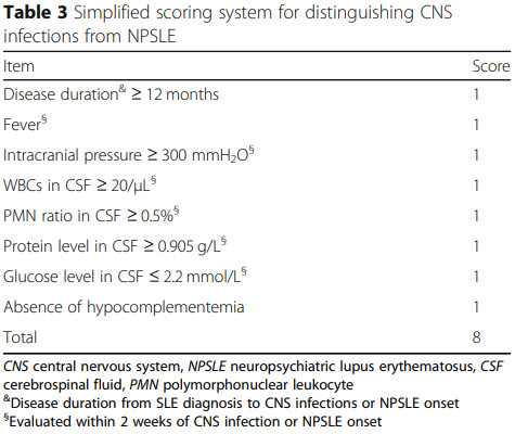 リウマチ膠原病の図書室: 中枢神経感染症とNPSLEの鑑別