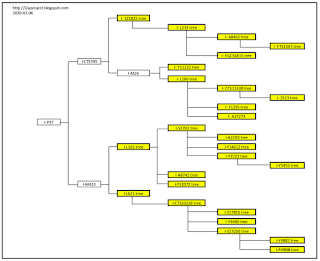 I-P37.2 haplogroup research: Guide to our draft trees for different ...