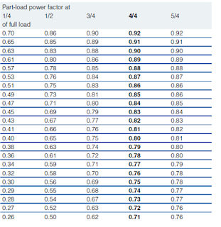 Electrical Standards: Power factor variation with load;Why Power factor ...