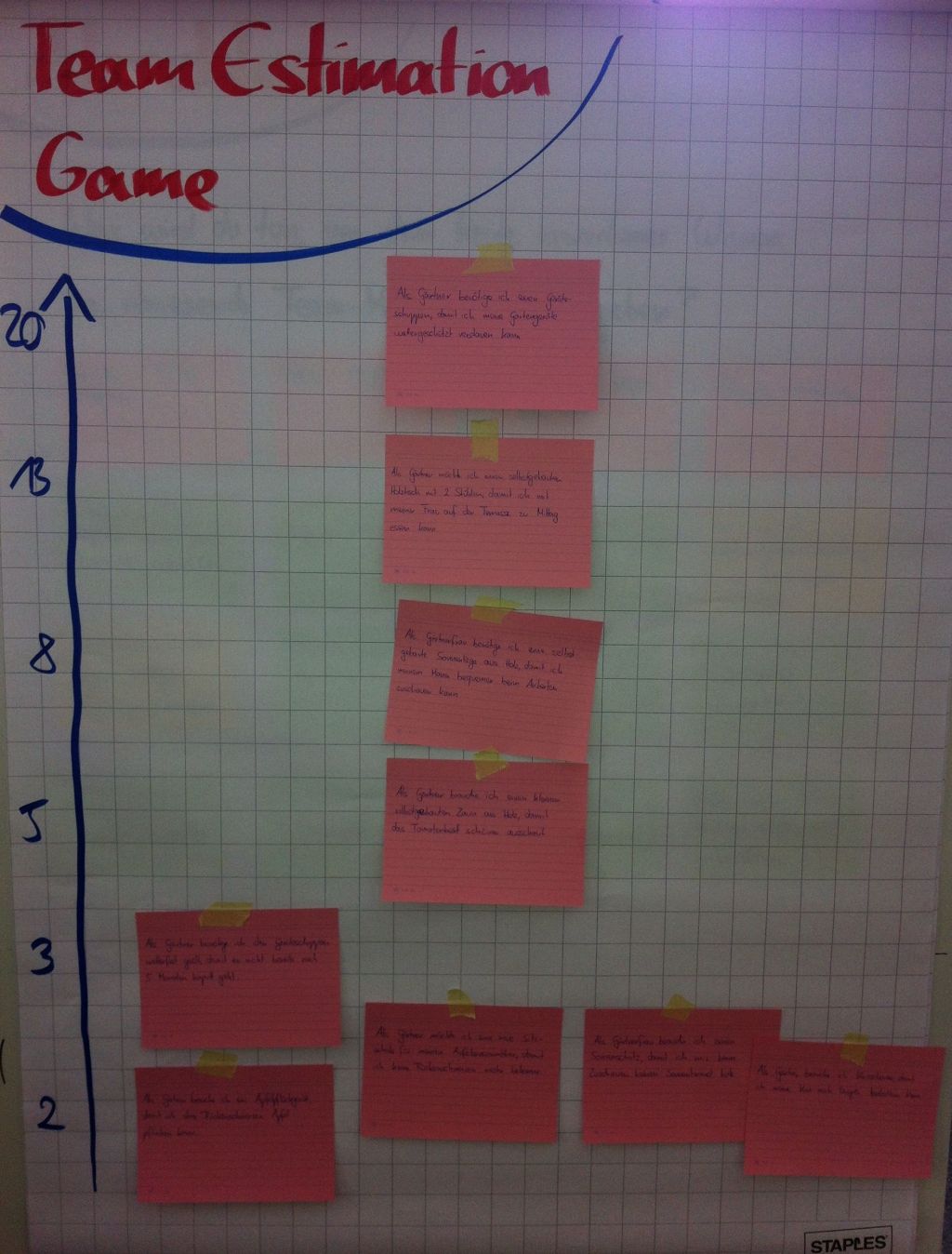 agileblog.org: Different estimation methods compared