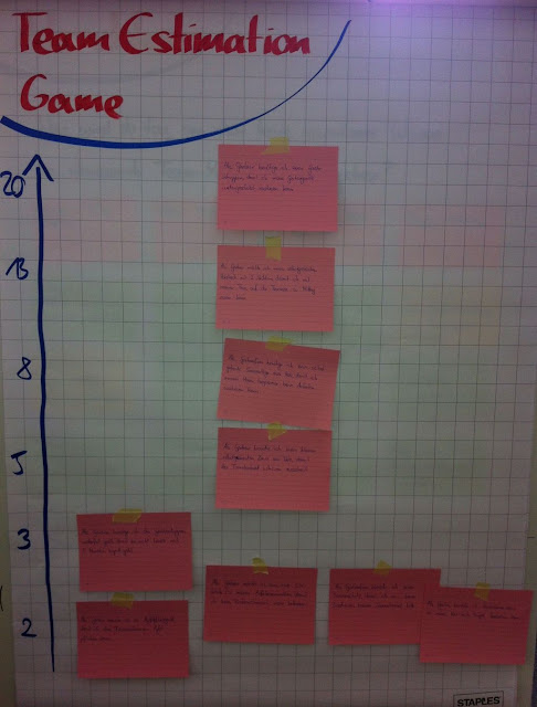 agileblog.org: Different estimation methods compared agileblog.org: Different estimation methods compared