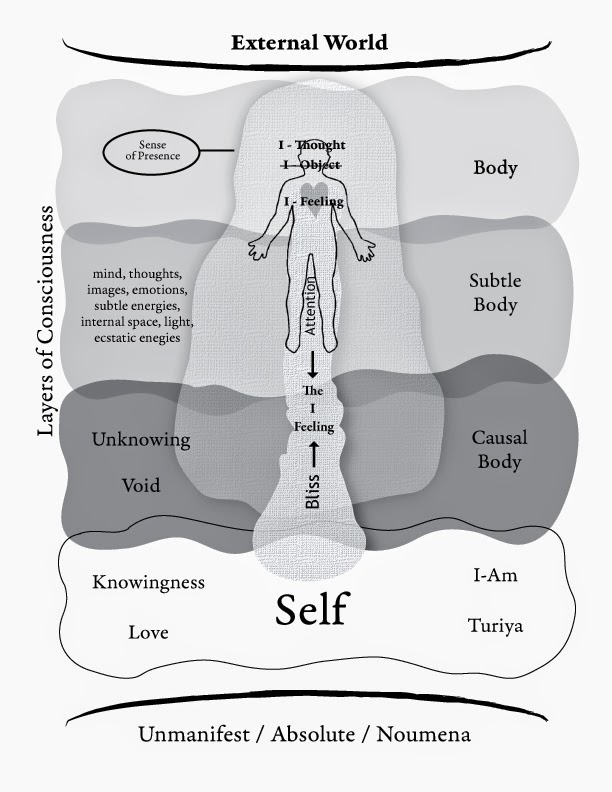Self-Knowledge and Self-Realization: PART TWO: SELF-INQUIRY AND THE ...