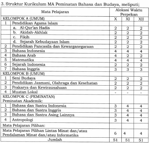Struktur Kurikulum 2013 MA Sesuai KMA 184 Tahun 2019 - Harian Madrasah