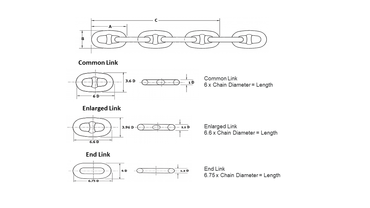 Jenis, Fungsi, Metode Pengukuran dan Perawatan Rantai Jangkar pada ...
