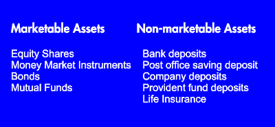 Financial Planning Academy: Marketable Financial Assets
