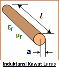 Apa Itu Induktor Dan Induktansi? Rumus Perkiraan Induktansi