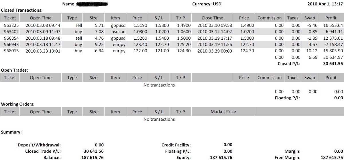 Forex Millionaires: Trading Statements