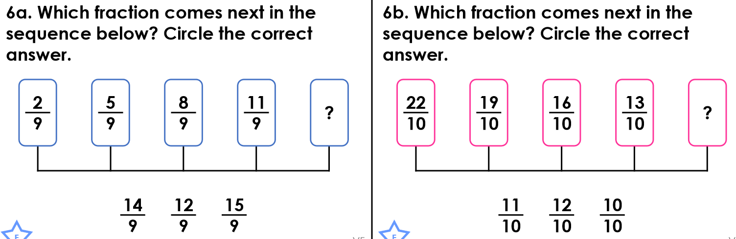 Year 4: Can you count in fractions?