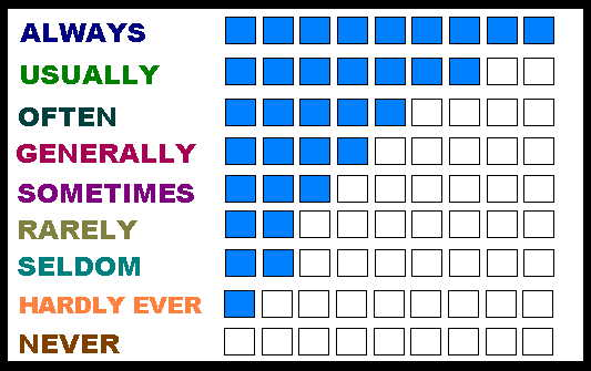 MY ENGLISH CORNER: ADVERBIOS