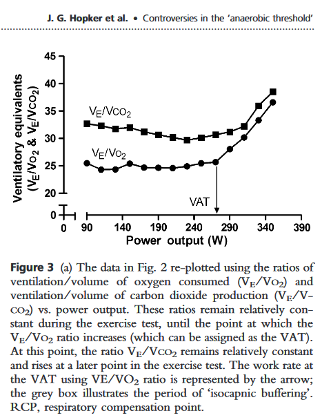 Muscle Oxygen Training: VO2 max by gas exchange Vs Garmin/Firstbeat ...