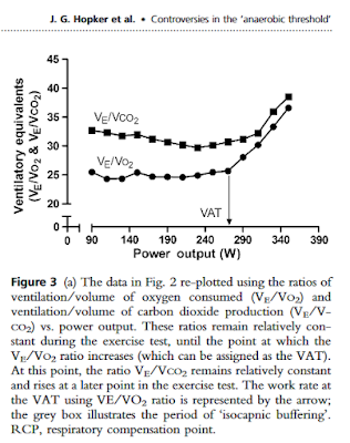 Muscle Oxygen Training: VO2 max by gas exchange Vs Garmin/Firstbeat ...