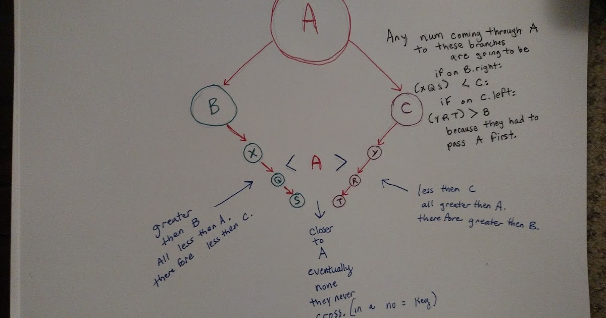 Parentnode Removechild
