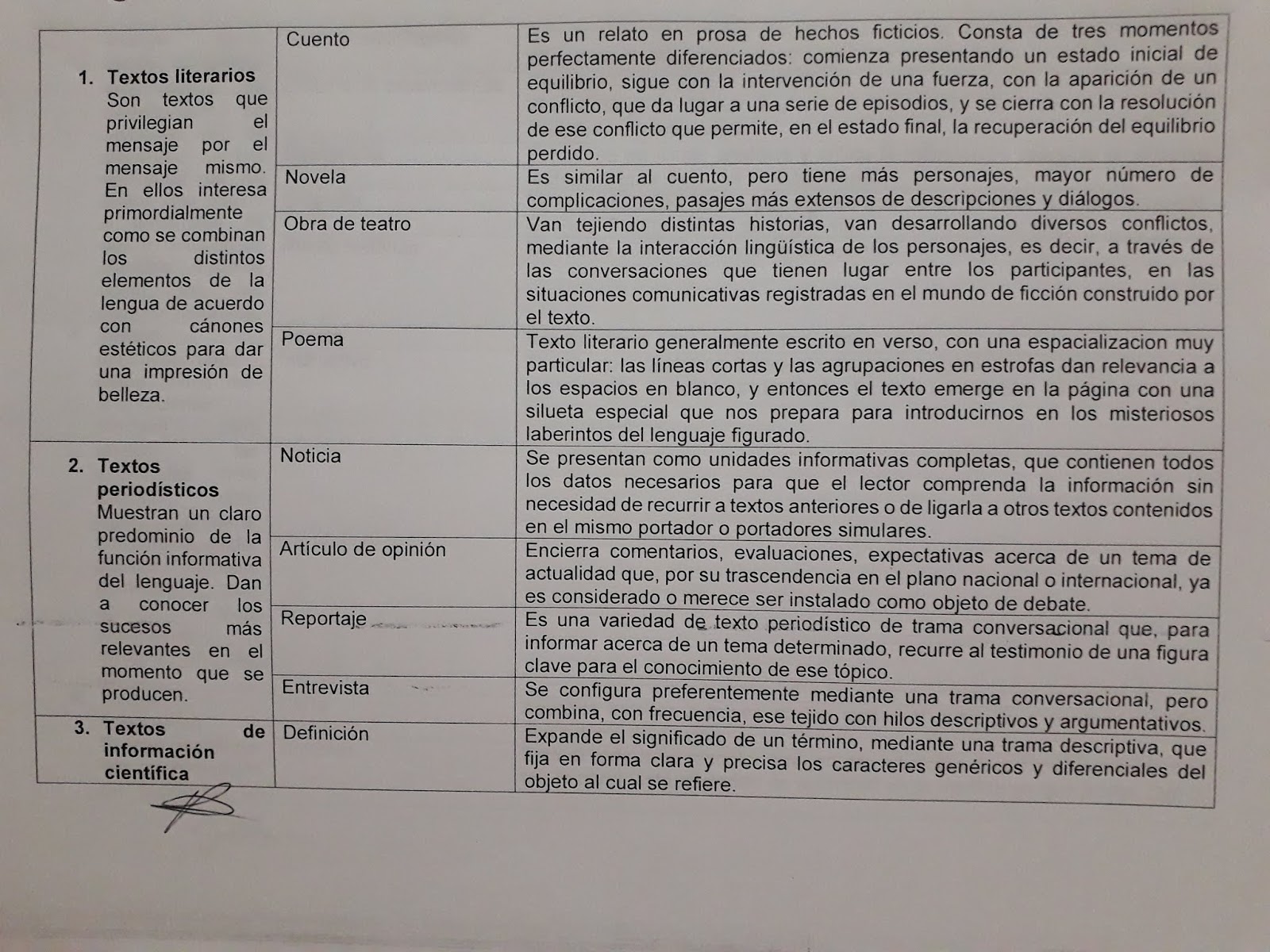 Producción de textos escritos : Preguntas diagnóstico