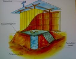 infokeslingge: Konstruksi Jamban Pada Kondisi Khusus