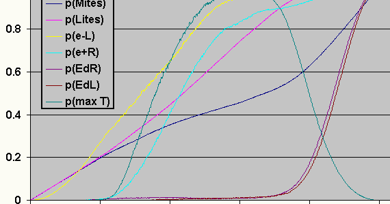 Binary Mechanics™: Vacuum Thresholds