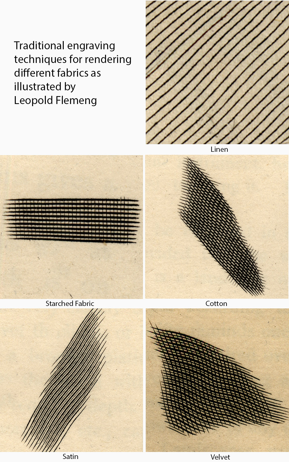 Prints and Principles: Traditional engraving techniques for rendering ...