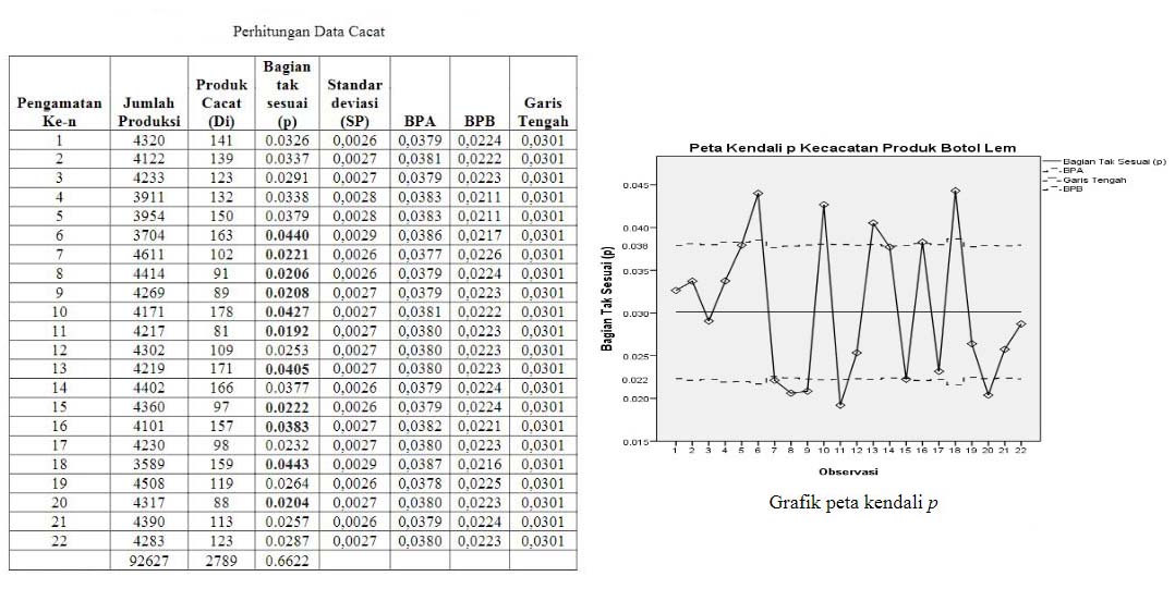Seven Tools dalam Manajemen Mutu - Ekonomi Bergerak