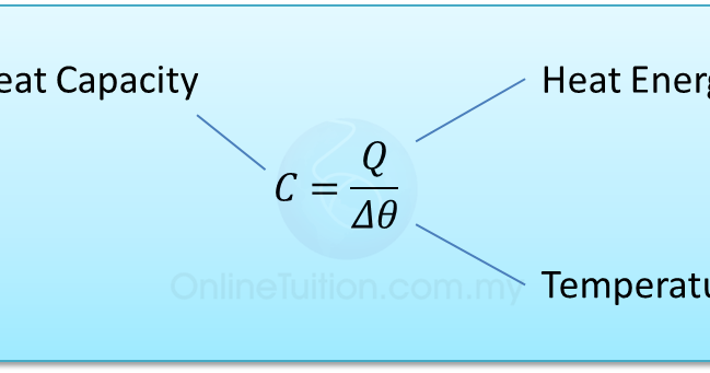 Muatan Haba | Nota Ulangkaji SPM Fizik Tingkatan 4/Tingkatan 5