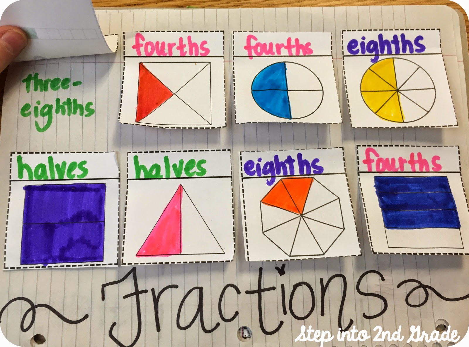 New Fraction Fun! | Step into 2nd Grade with Mrs. Lemons | Bloglovin’