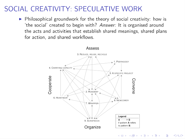 two schematics: social creativity and phatic communication