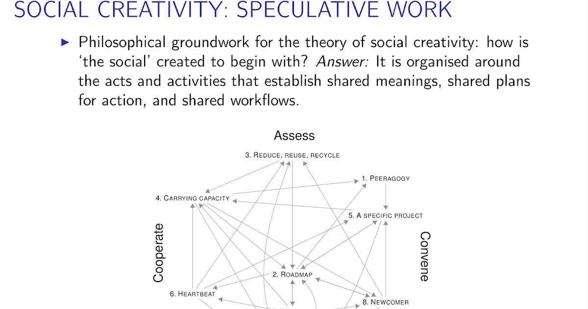two schematics: social creativity and phatic communication