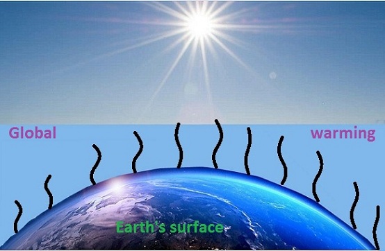 What Are The Main Causes Of Global Warming In Points CHEMSOLVE NET what-are-the-main-causes-of-global-warming-in-points-chemsolve-net