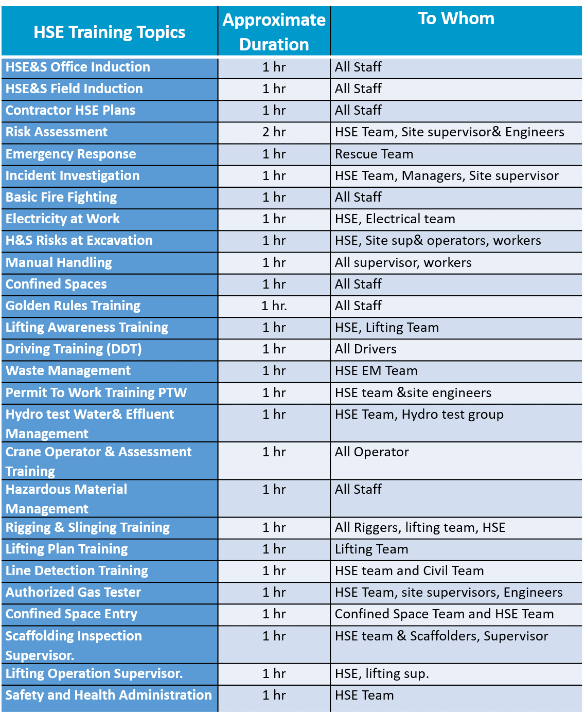 HSE TRAINING PLAN | HSE