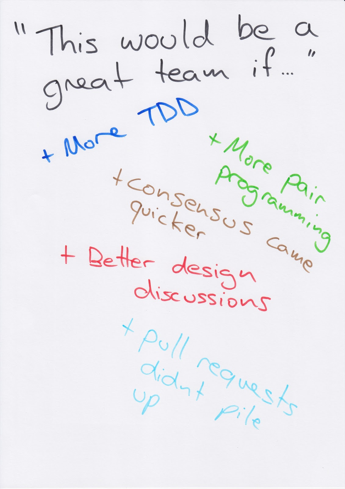 The Journey: An Agile Team "Reset"