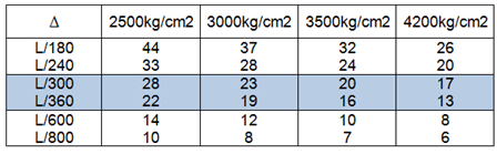 CLASE DE DISEÑO DE VIGAS EN ACERO MODULO PLASTICO ~ Información básica de ingeniería civil