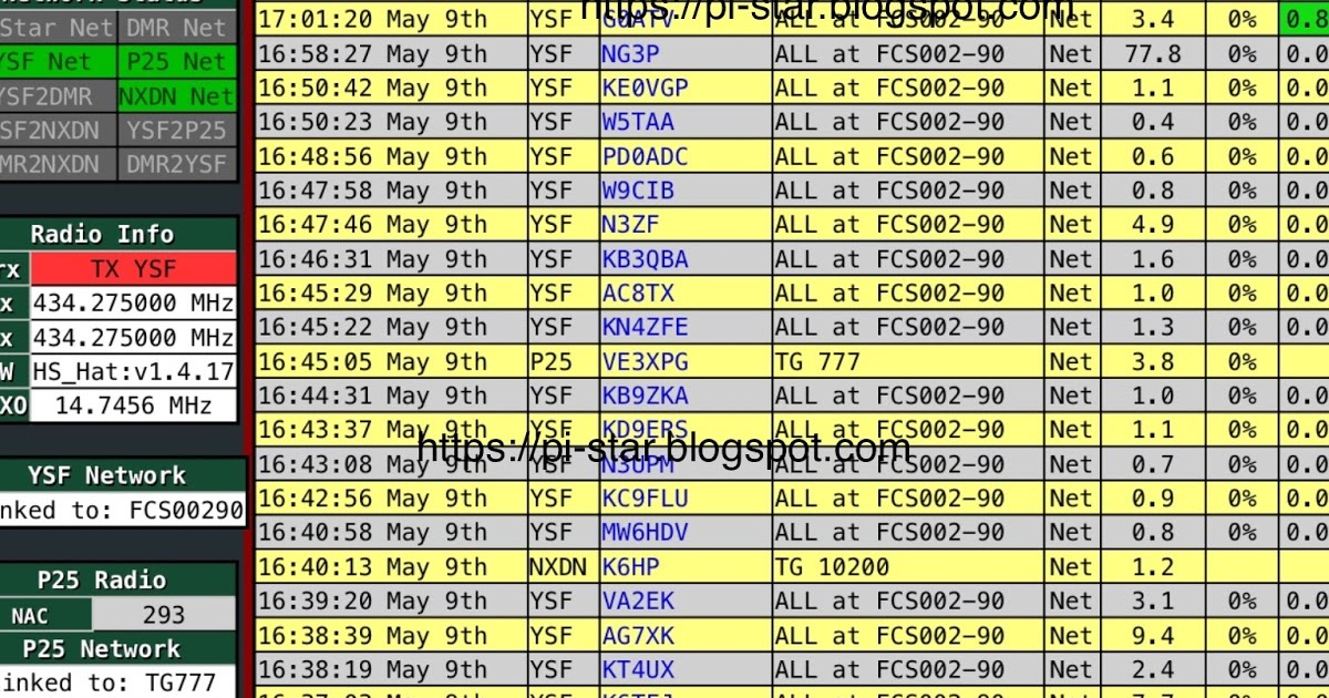 VA3IER Radio Frequency Spectrum Operator: Change Pi-star Colour for ...