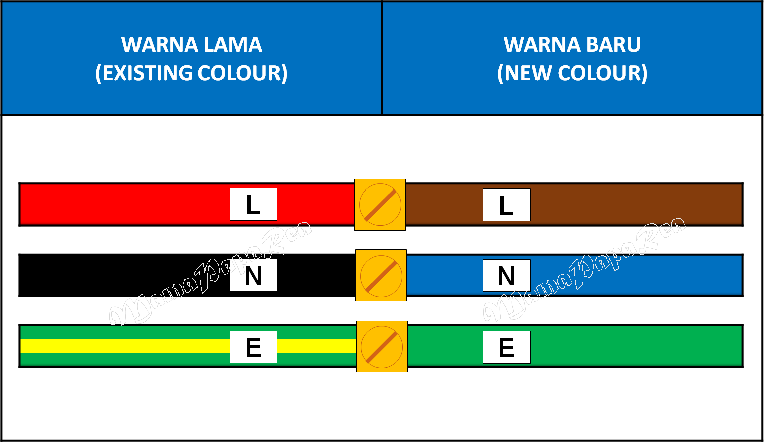 JOM KENAL KOD WARNA WAYAR BAGI PERALATAN ELEKTRIK KITA ~ Mamapaparea ...