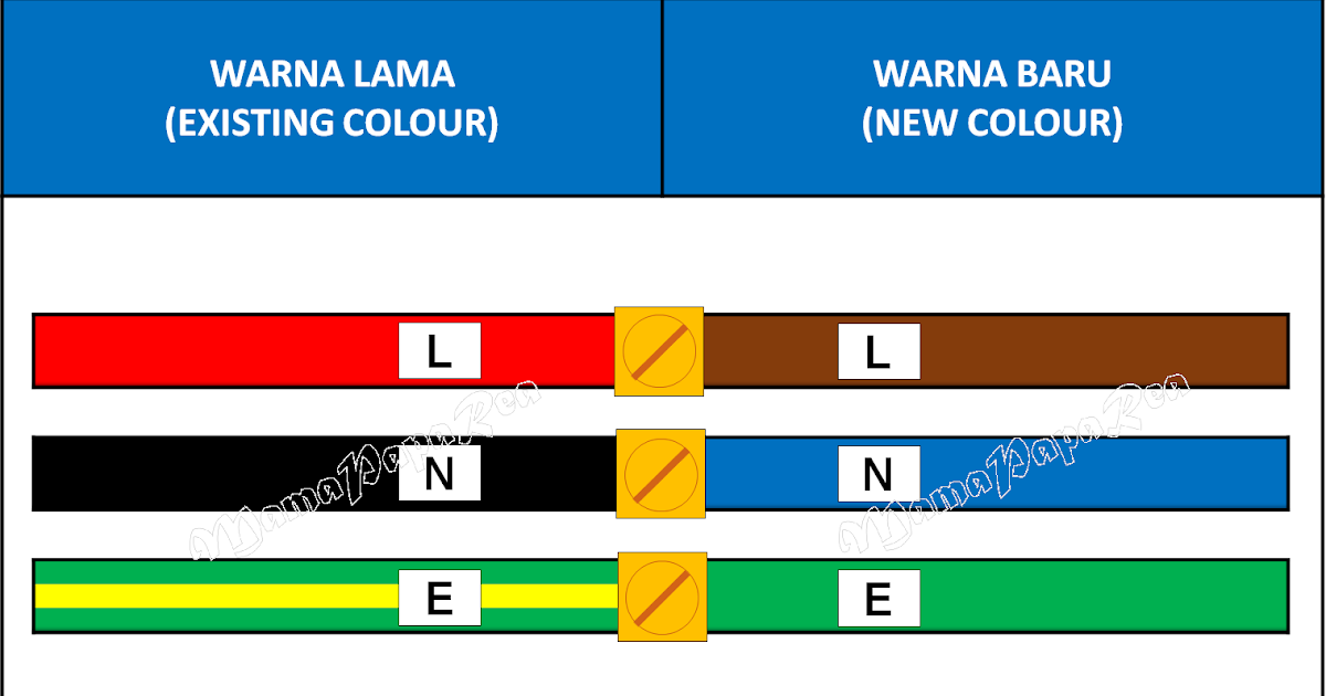 fungsi wayar warna biru - AlexiataroMacias