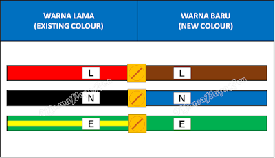 JOM KENAL KOD WARNA WAYAR BAGI PERALATAN ELEKTRIK KITA ~ Mamapaparea ...