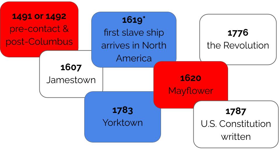U.S. History Ideas for Teachers