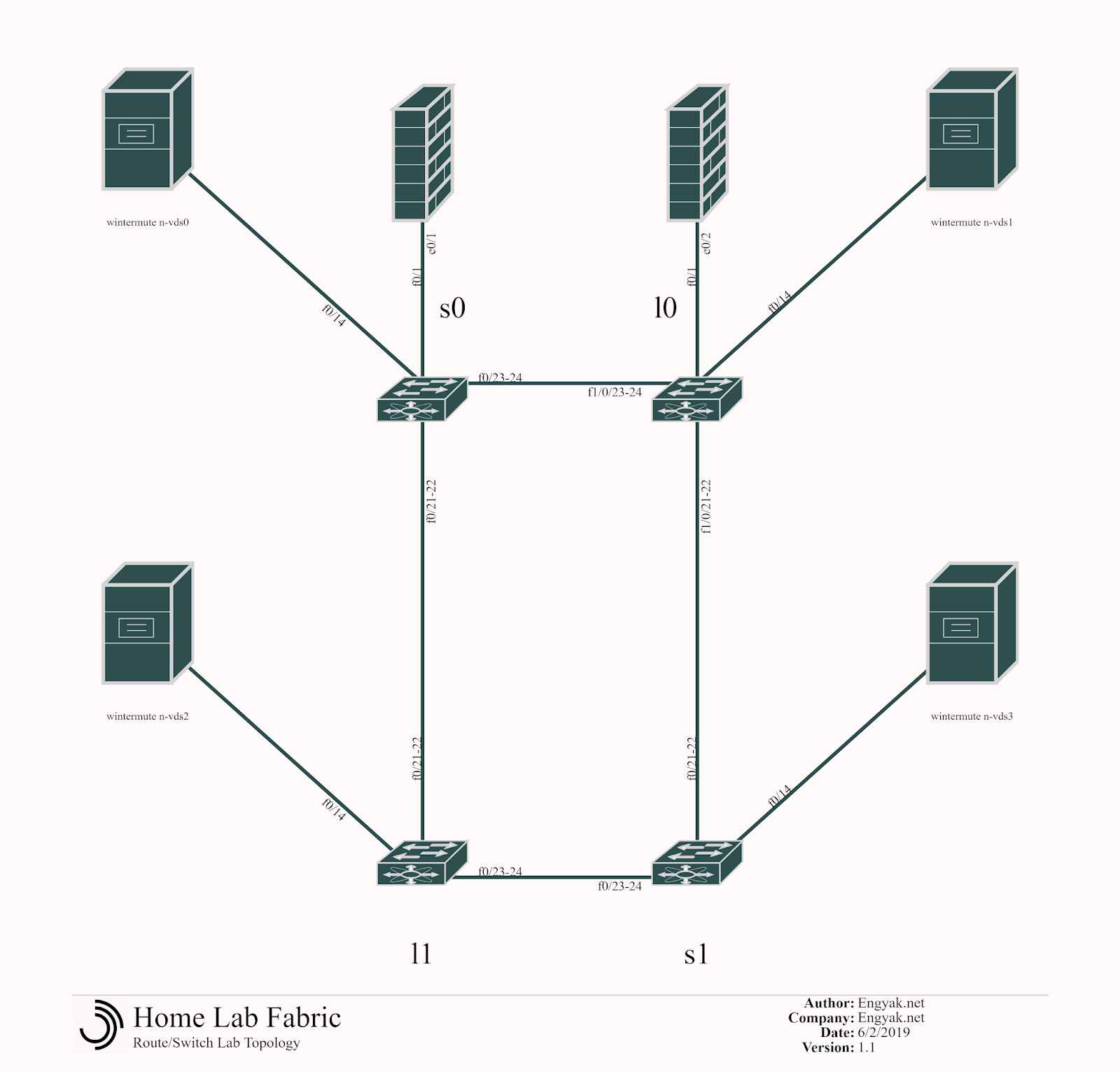 Switching Lab Topology Diagram - DEV Community