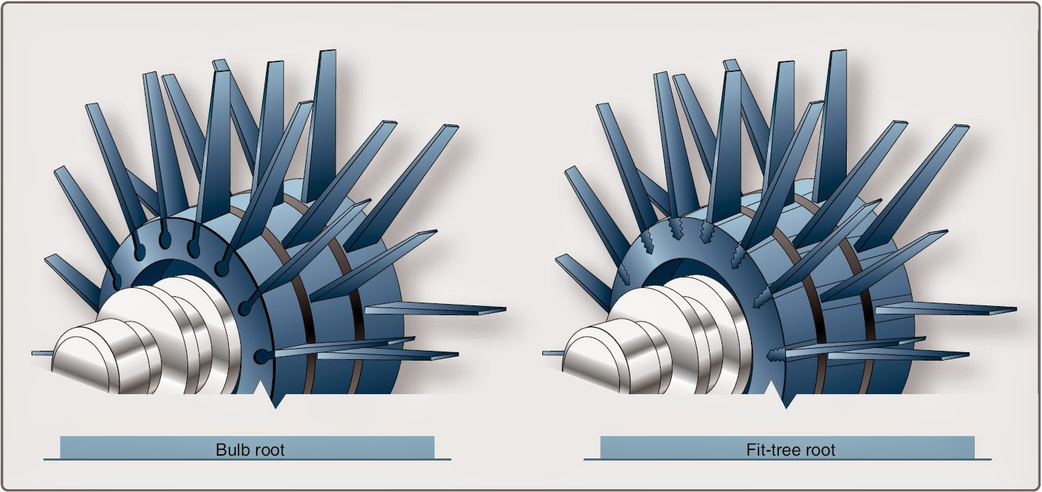 Gas Turbine Compressor