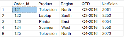 How to use OFFSET and FETCH Clause in SQL Server | Microsoft Power BI ...
