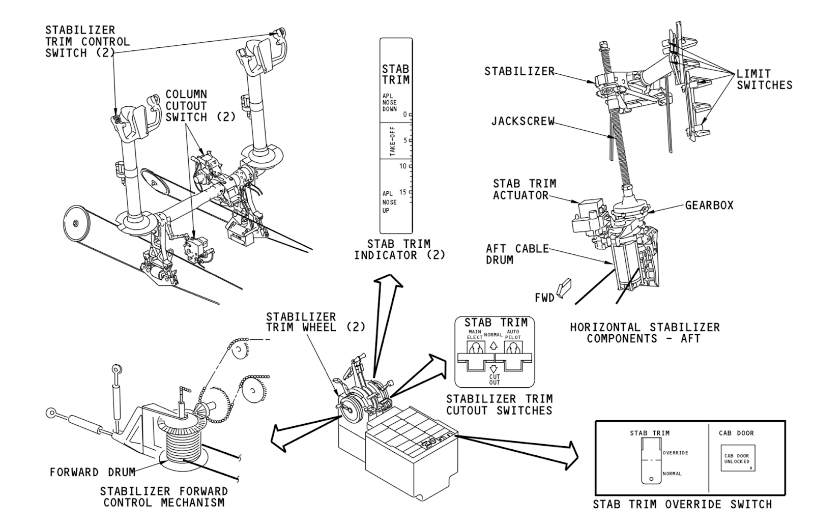 Satcom Guru: Connecting the Dots: From Command to Action