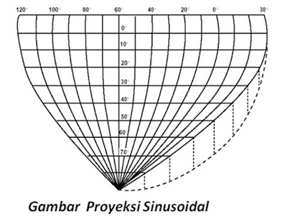 Proyeksi Peta dan Bidang/Variasi Berdasarkan Jenisnya