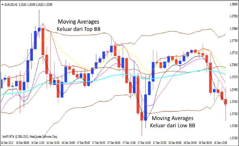 bbma: bbma trading in English