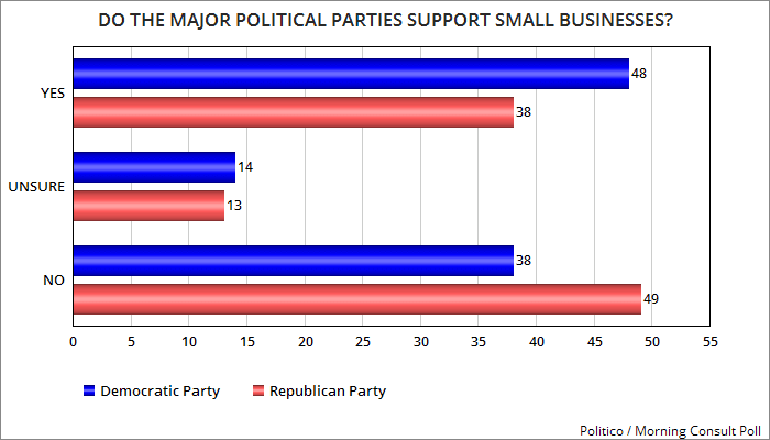 jobsanger: 13 Charts Revealing Public's View Of The Political Parties