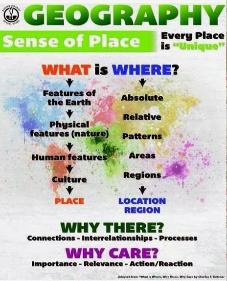 Spatialworlds: Thinking about thinking geographically