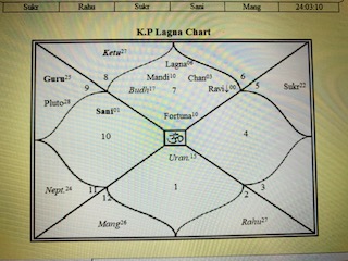 How do we see Second Half of the year 2020-21 based on Sun Ingress ...