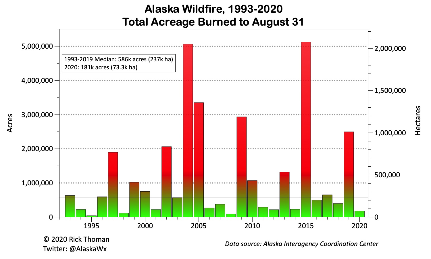 Deep Cold: Alaska Weather & Climate: Summer Humidity