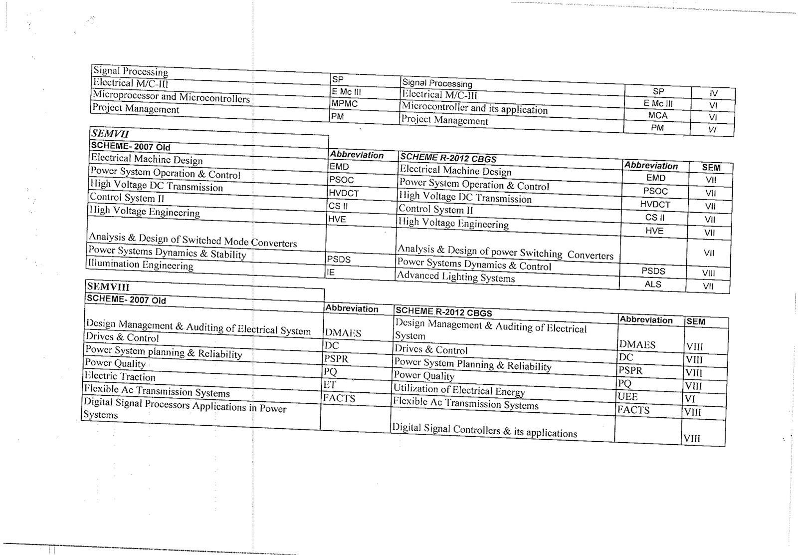 EXAM-CELL NOTICE BOARD: NOTICE-ENGINEERING STUDENTS- OLD COURSE (R-2007 ...