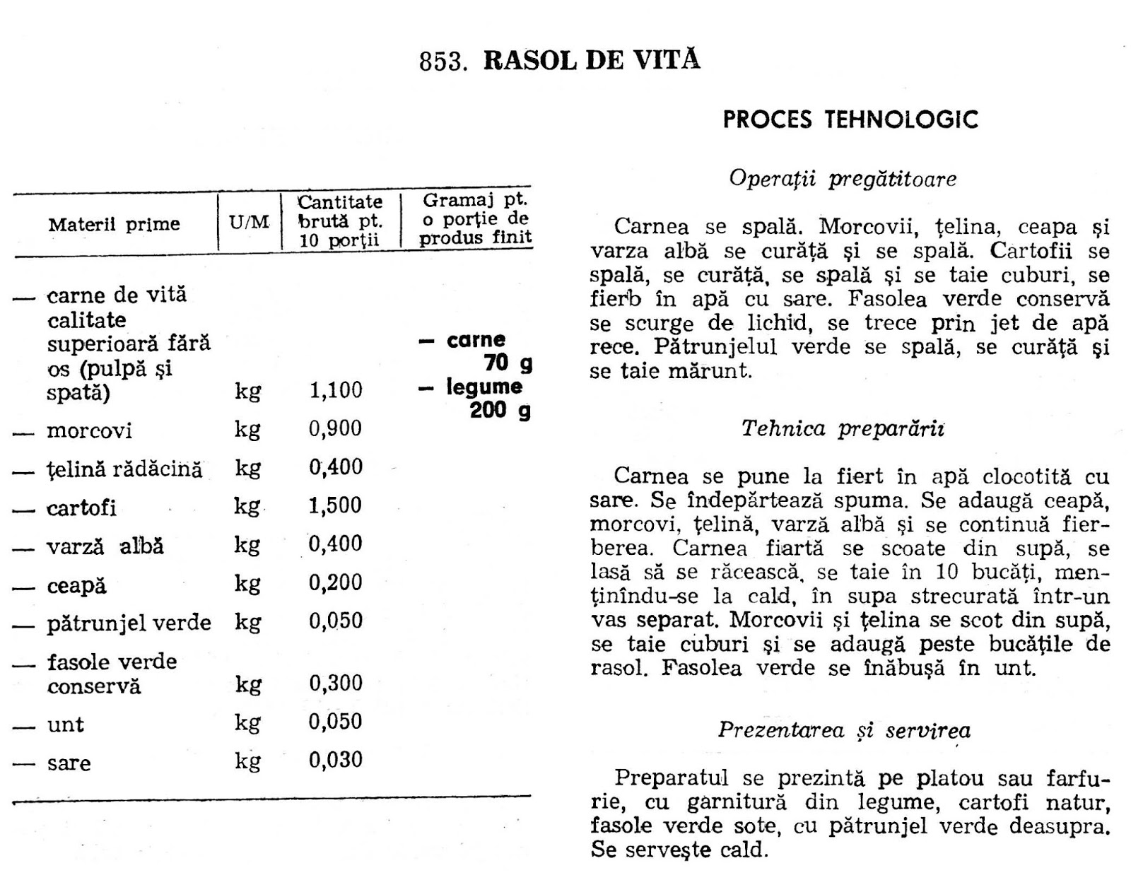 Retetare pentru restaurante: Rasol de vită