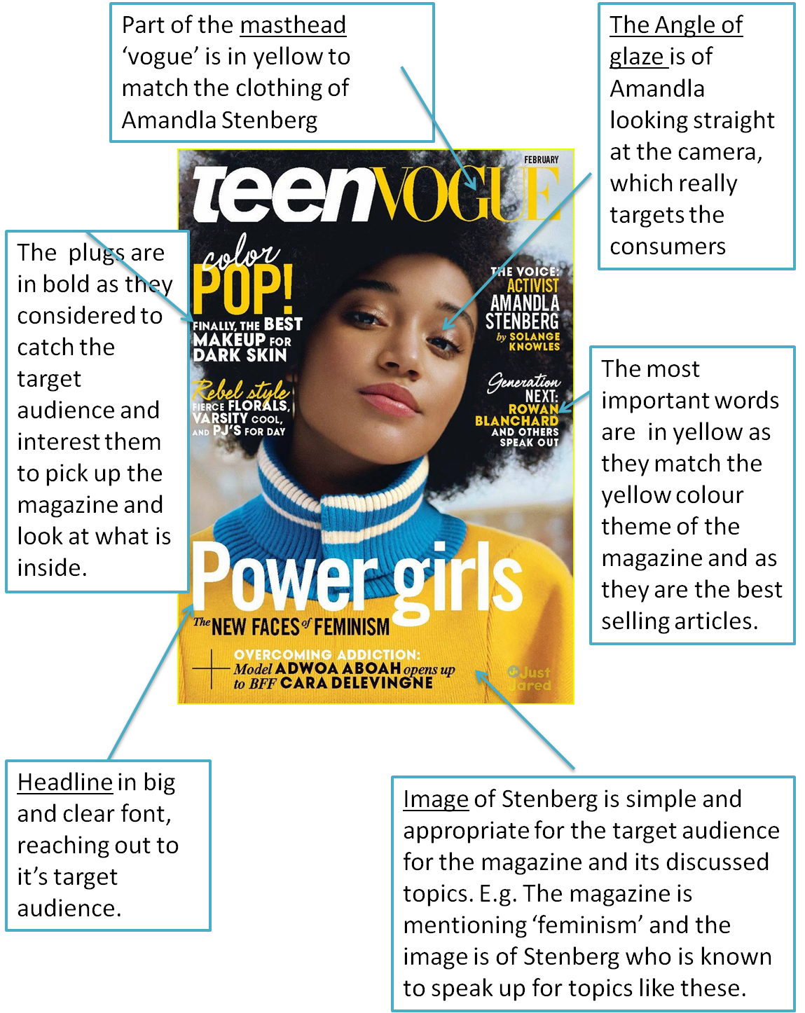 Maryam's Blog: Deconstructing Media