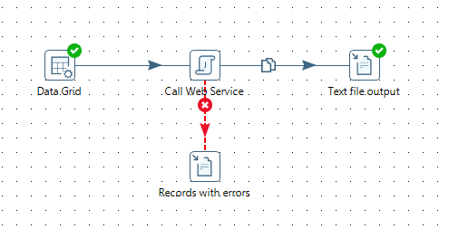 Pentaho Data Integration - Multi-part Form submission with file upload ...