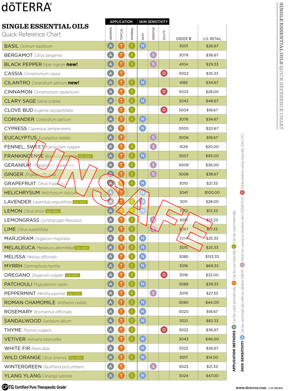 Aromatherapy For Australia: Essential Oil Safety On Social Media